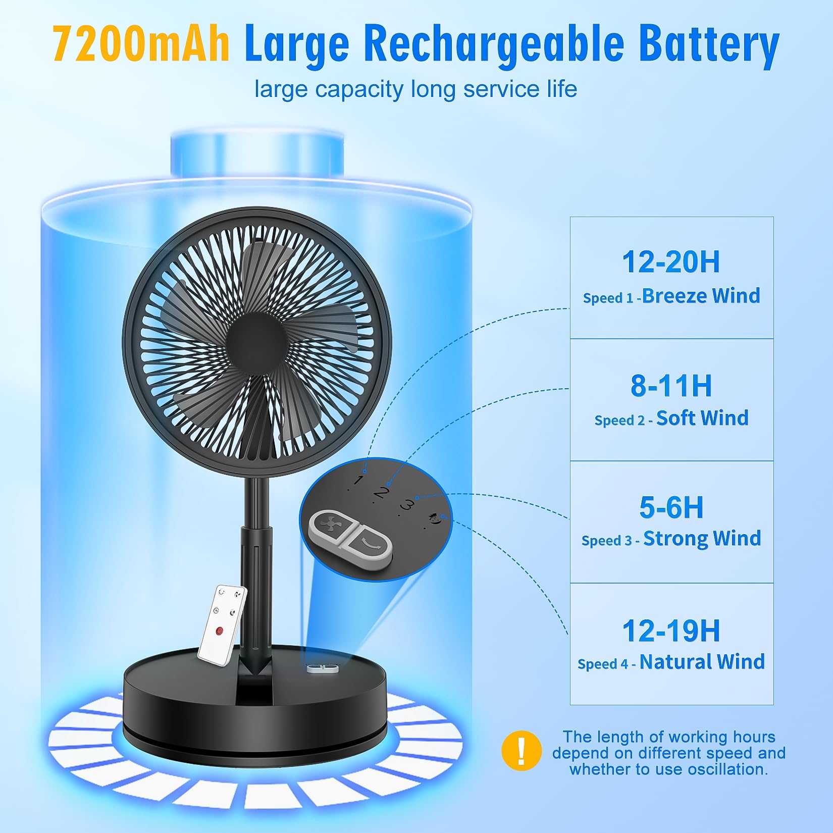 LIPETY Portable Foldable Rechargeable Oscillating Fan - 9" 7200mah Battery Operated USB C Small Fan Remote, Quiet Table Desk Fan Folding Standing Pedestal Fan for Bedroom Rome Office Camping Travel