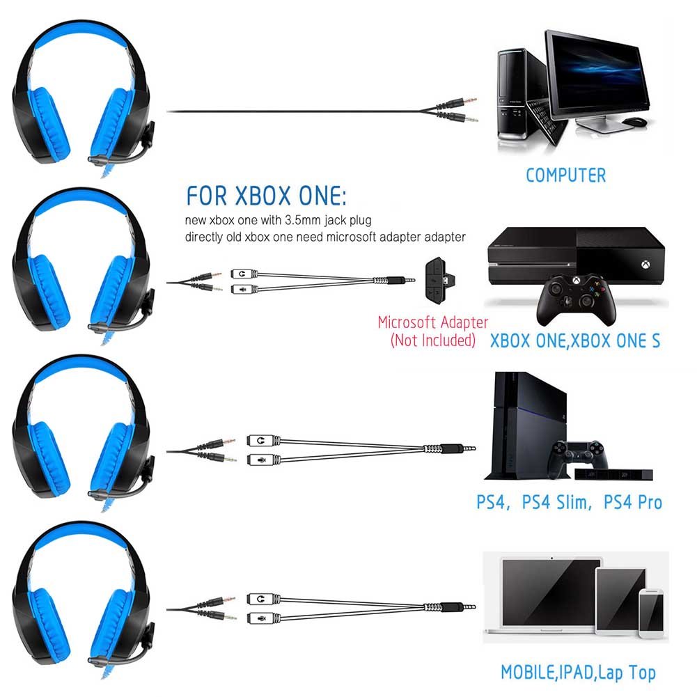 ENVEL Gaming Headset with Mic for PS4,PC,Xbox One, Laptop Noise Isolation Headphone Soft Comfy EarPads with Volume Control Omnidirectional Microphone for Gamer