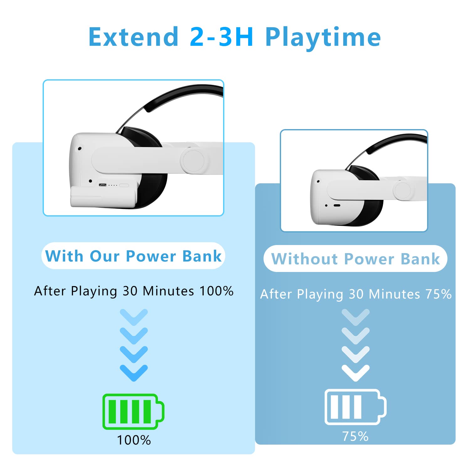 KAKAVR 【2023Upgraded】 5000mAh Battery Pack for Oculus/Meta Quest 2, Lightweight Head Strap Power Bank,Rechargeable Portable VR Extend Power Accessories Indicator Extra 2-4 Hours Playing time