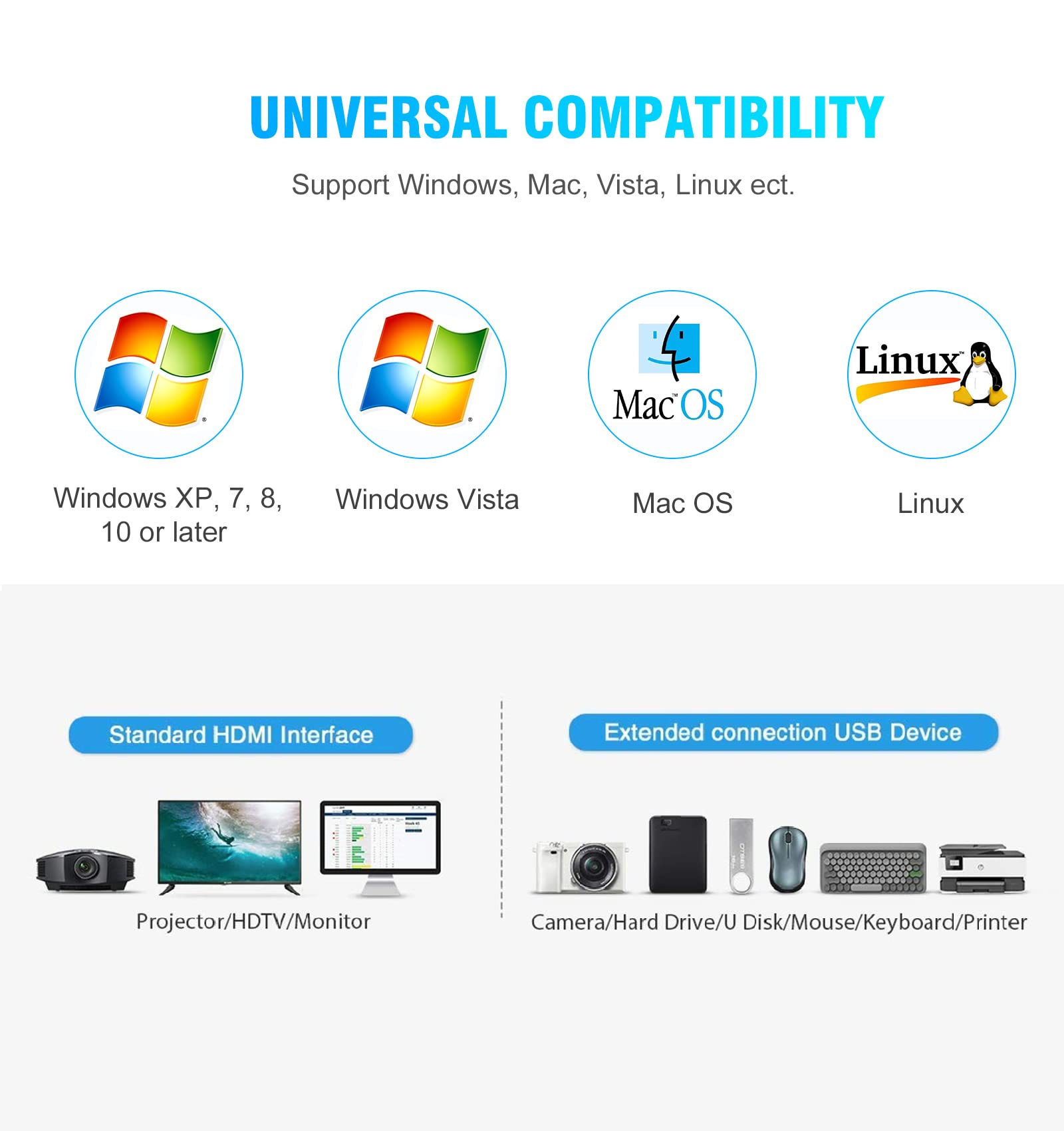 KVM Switch 2 Monitors 2 Computers, MINDULLE USB HDMI KVM Switch Dual Monitor Sharing 4 USB 3.0 Devices for Keyboard Mouse Scanner Printer, 4K@60Hz KVM Switches Support Audio, Hotkey, Button Switching