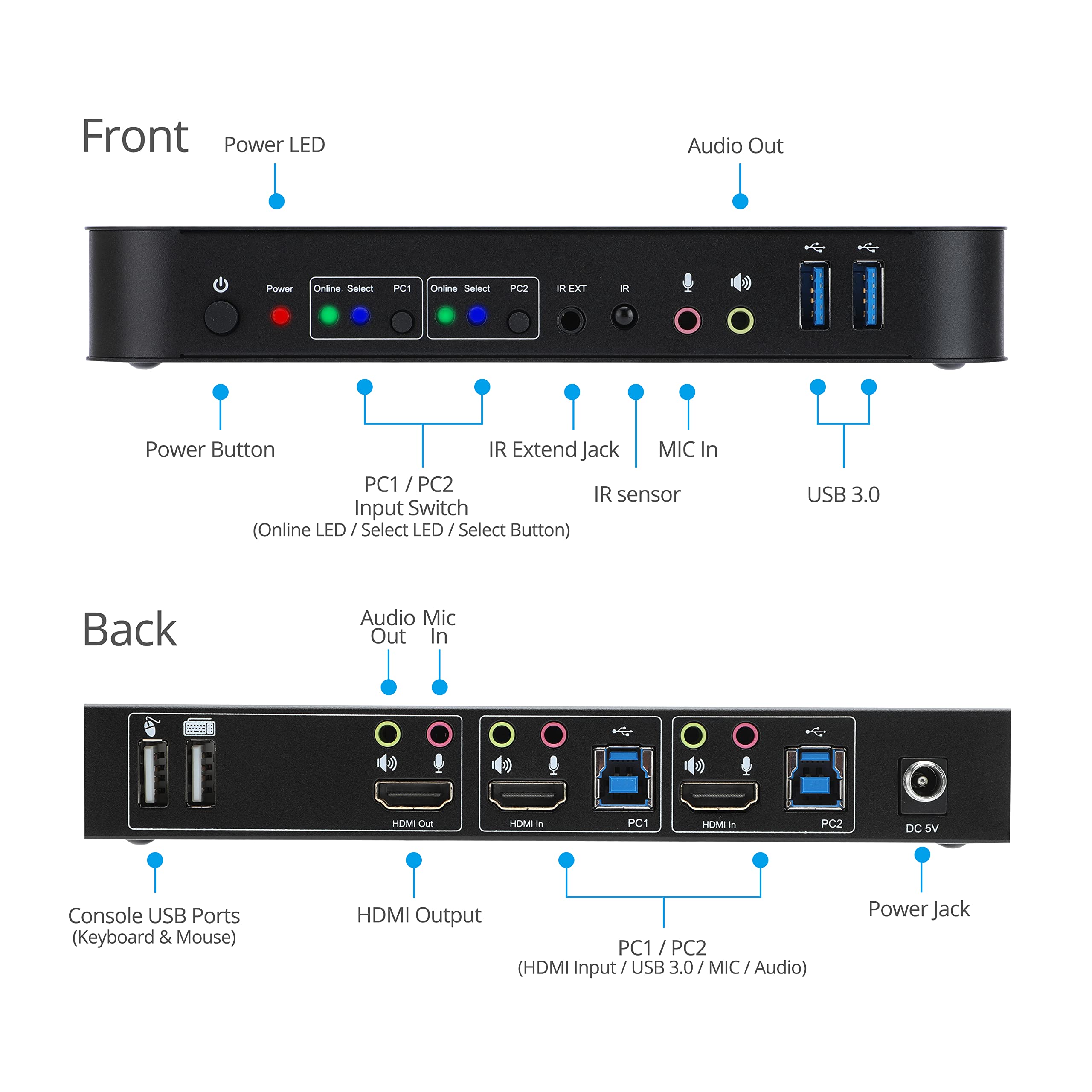 gofanco 4 Port HDMI KVM Switch with USB 3.0 – 4K @60Hz 4:4:4, 18Gbps, HDR, 3D, HDCP 2.2/1.4, USB Keyboard/Mouse, USB 3.0 Hub, MIC in, Stereo Out, IR Remote, Hotkeys (KVMHD2-4P)