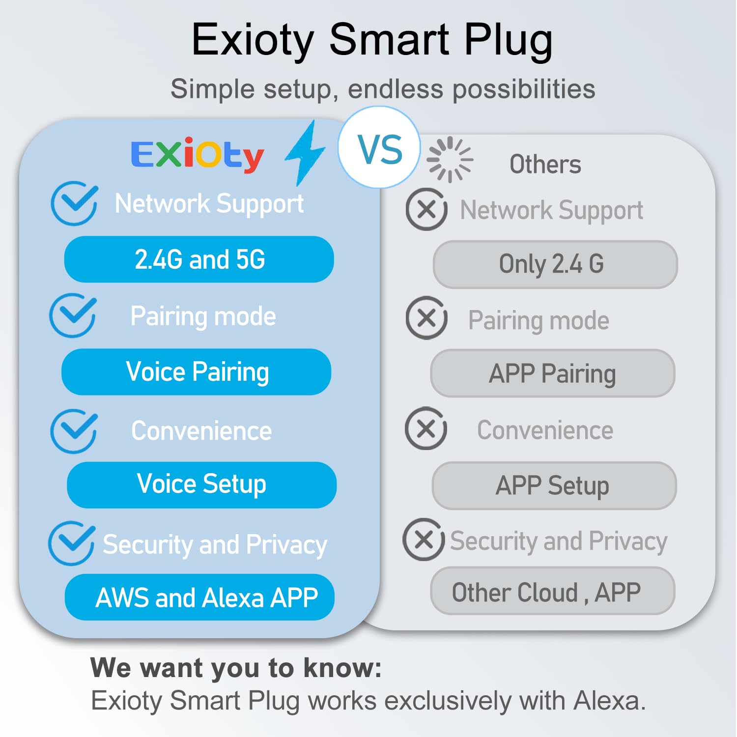 ExIoTy Smart Plug, Works with Alexa Only, Simple Setup with One Voice Command, Voice Control, Remote Control, Timer & Schedule & Group Controller, Bluetooth Mesh Outlet, Alexa Echo Required (4 Pack)