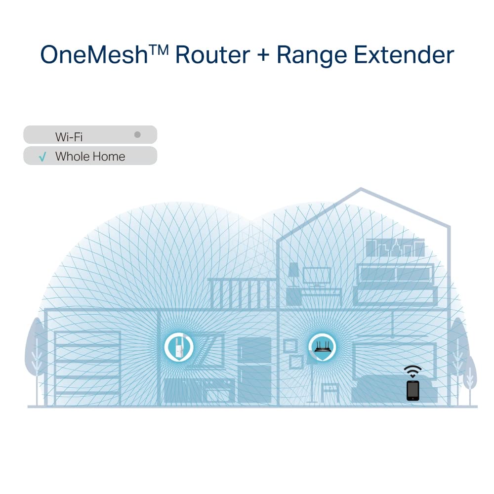 TP-Link AX1750 Wi-Fi Range Extender