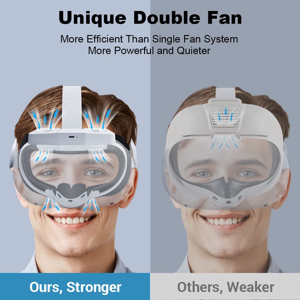 Fan for Oculus Quest 2 Fan Cooler for Oculus Quest 2 Cooling Fan Anti Fog, Accessories for VR Oculus Quest 2, With SweatProof PU Face Cover Pad/Facial Interface/Nose Pad, Double Cooling Fan System