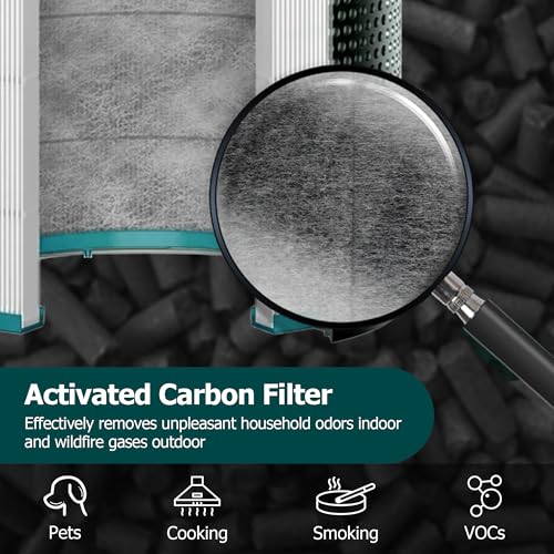 HEPA Filter Replacement for Dyson Tower Purifier Pure Cool Link TP01, TP02, TP03, AM11, BP01, Funmit 360Β° Combi HEPA and Activated Carbon Filter, Compared to Part 968126-03