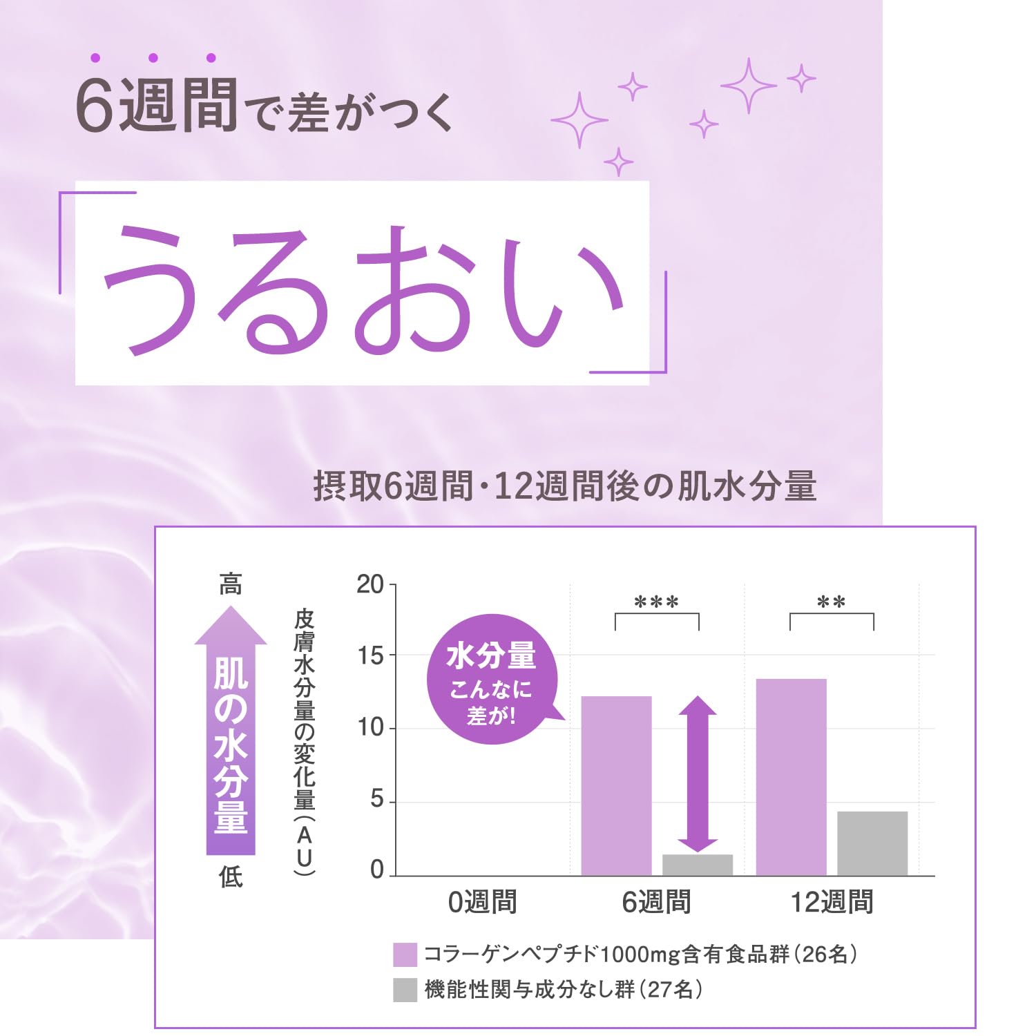 FANCL 2021 Deep Charge Collagen Drink (50ml x 10 Bottles)