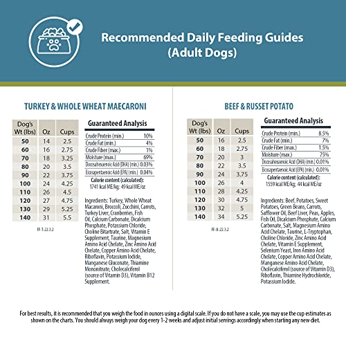 JustFoodForDogs Frozen Fresh Dog Food Topper Starter Pack, Beef & Turkey Recipes, 5.5 oz (Pack of 9)