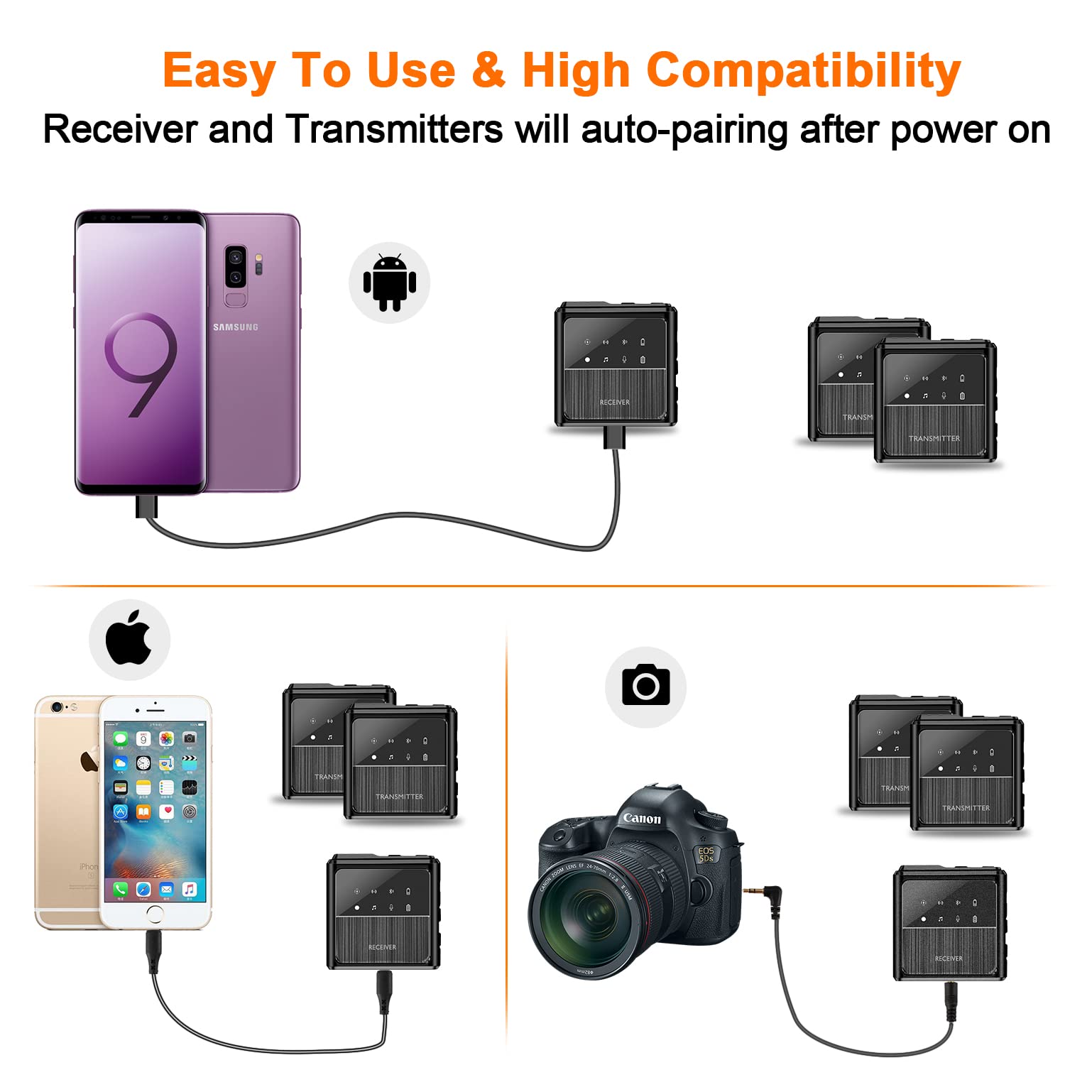 GGOWN 2 Pack 2.4G Wireless Lapel Microphone for iPhone,Android Phone,DSLR Cameras,Camcorders, Noise Reduction ,8H Working Time, 150ft Range,2 Transmitters and 1 Receiver