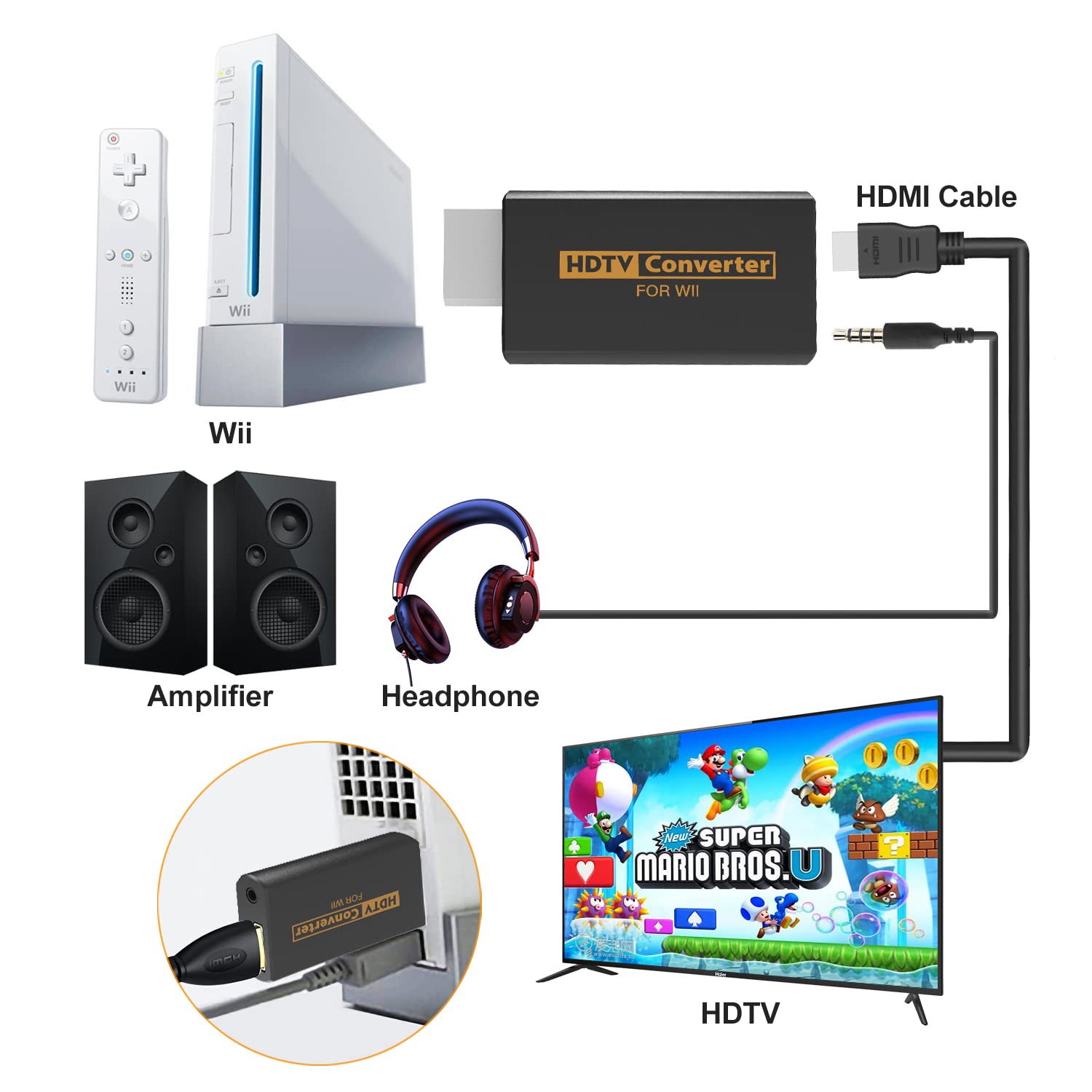 Hgowixx Wii HDMI Adapter, Wii to HDMI Converter with HDMI Cable(Black)