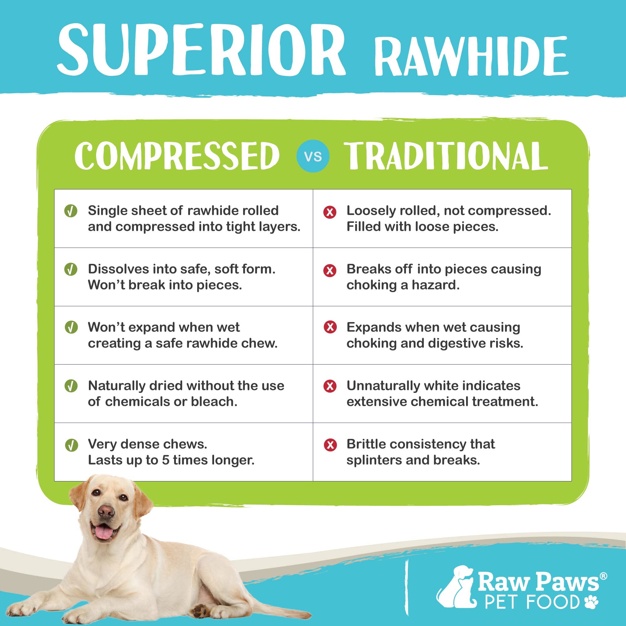 Raw Paws Compressed Rawhide Dog Chew Variety Pack, 10 Pack - 5" Compressed Rawhide Sticks & 4" Bones, Aggressive Chewers Pressed Rawhide Chews Dog Treat Value Pack, Small Dog Deluxe Variety Dog Chews