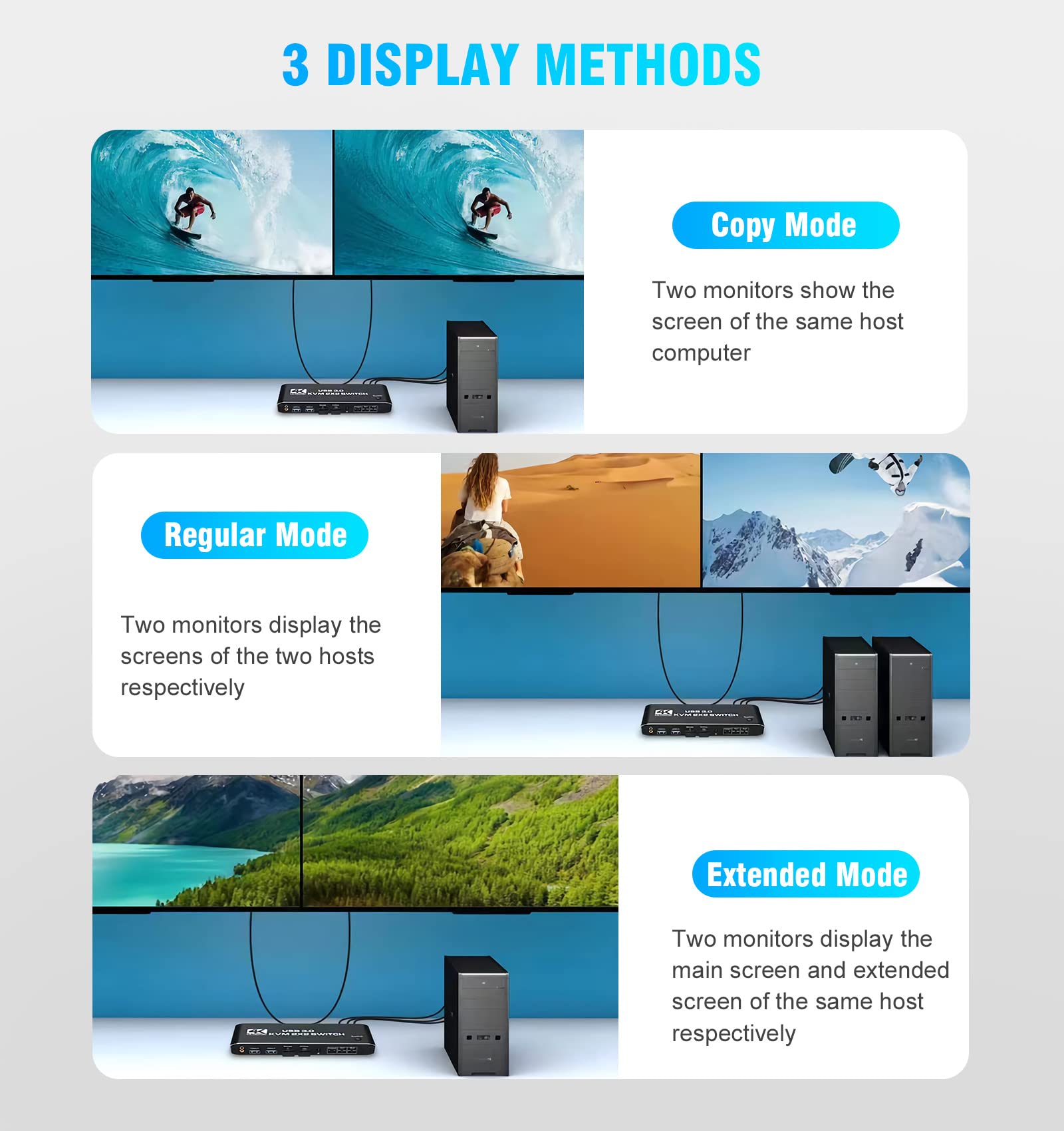 KVM Switch 2 Monitors 2 Computers, MINDULLE USB HDMI KVM Switch Dual Monitor Sharing 4 USB 3.0 Devices for Keyboard Mouse Scanner Printer, 4K@60Hz KVM Switches Support Audio, Hotkey, Button Switching