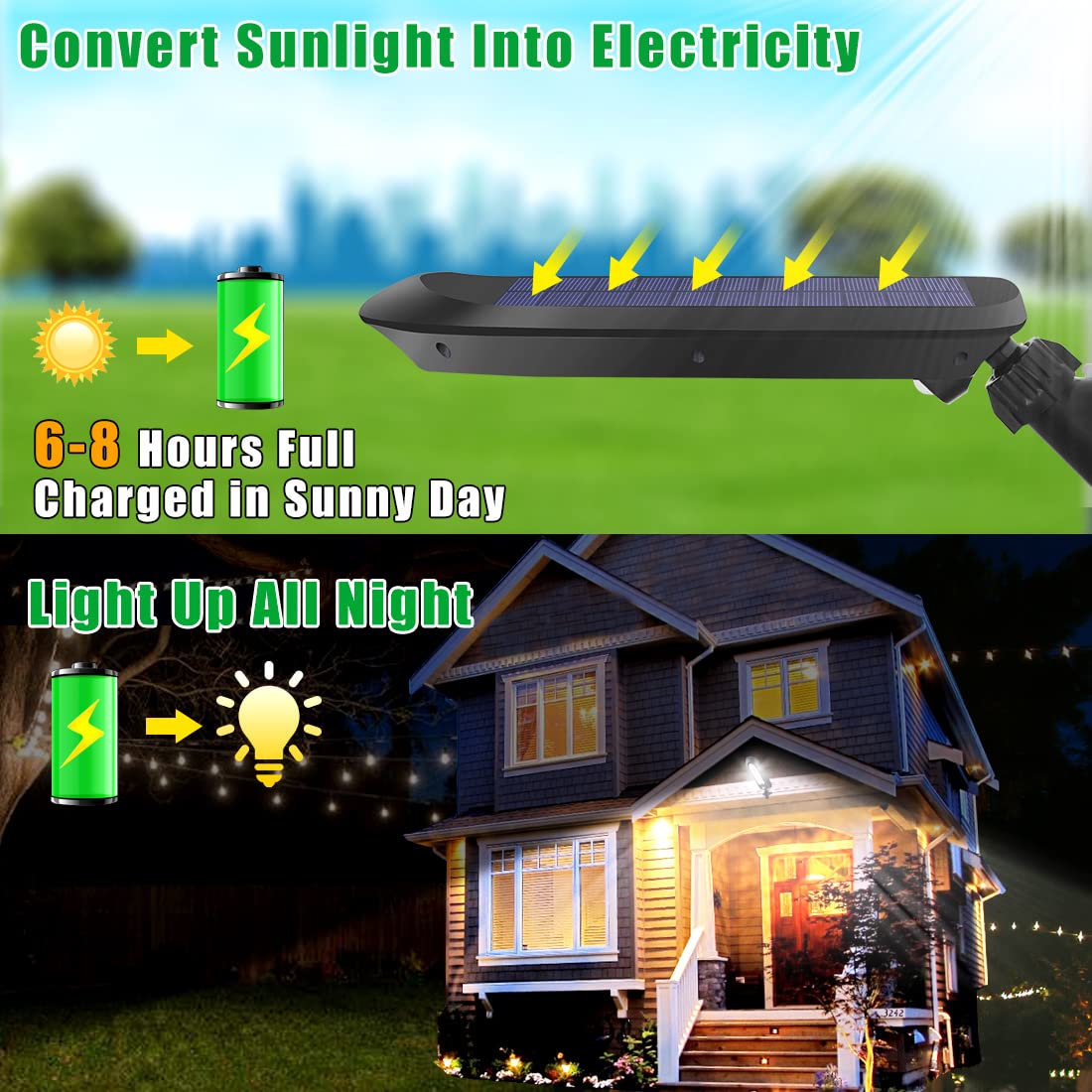 JAMIEWIN Solar Street Lights Outdoor, Solar Motion Sensor Light Solar Wall Lights Outdoor Waterproof Solar Flood Security Light for Gutter Porch Barn Garden Deck Fence Patio Path 2 Pack