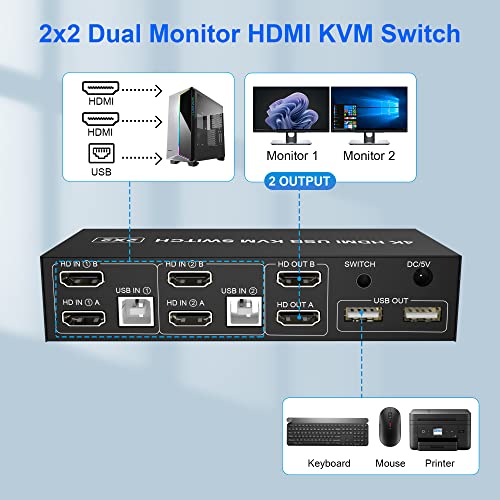 HDMI KVM Switch Dual Monitors 2 Computers, 4K@60Hz Extended Display 2 Ports HDMI KVM Switch 2 Monitors 2 Computers with 3 USB Ports and Audio Microphone Port, PC Monitor Keyboard Mouse Switcher