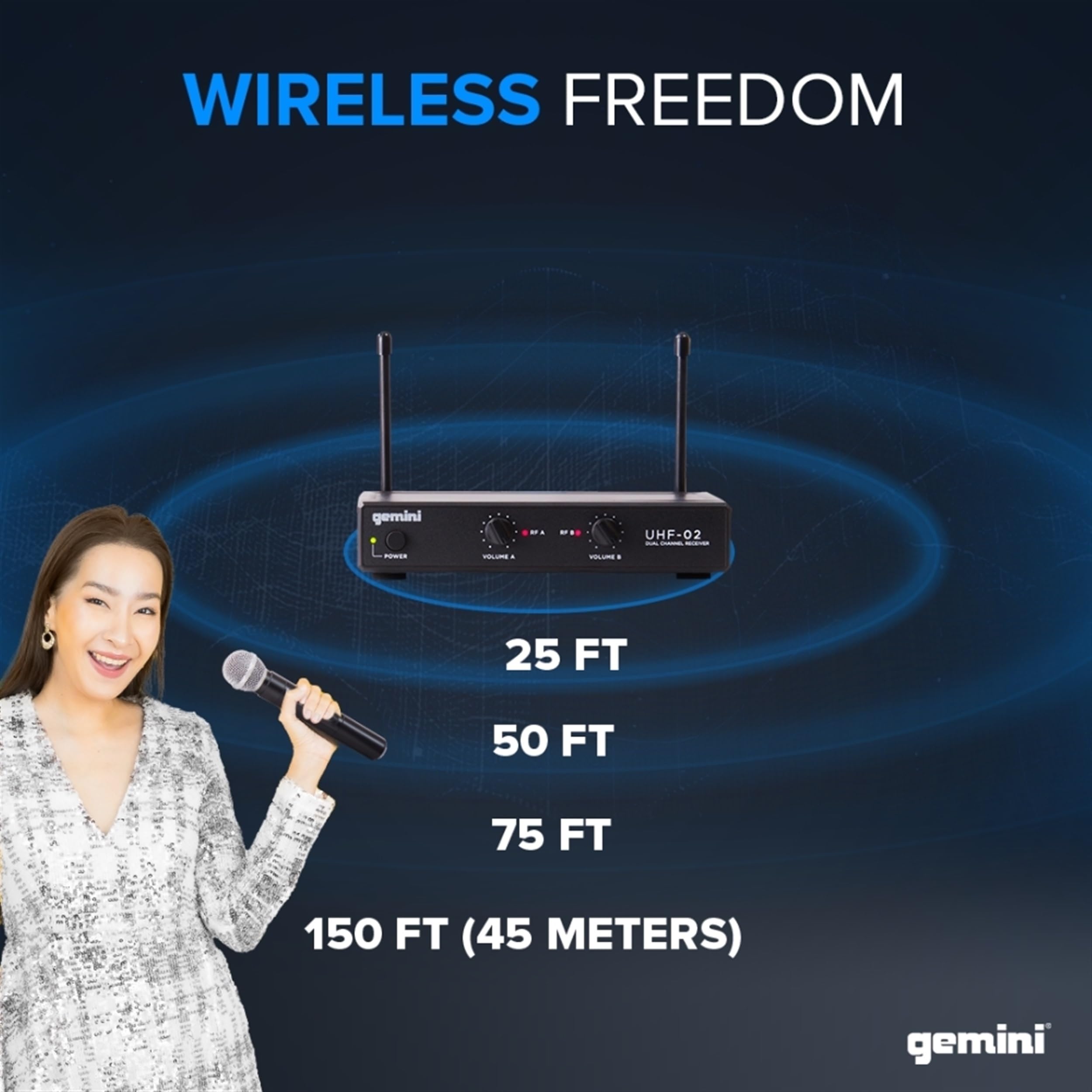 Gemini UHF Wireless Microphone Bundle β Professional Handheld & Lapel Mics, Dual-Channel Receiver, Long Range for Live Performance & Presentations (Hand Held Frequencies 3 + 4)