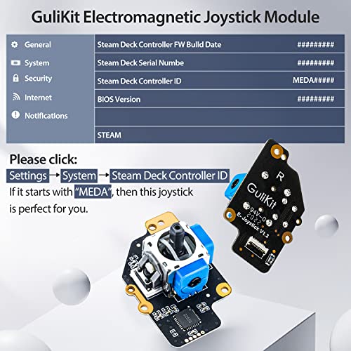 GuliKit (no drift) Electromagnetic Joystick Module, for Steam Deck [Type A ] Stick, Thumbstick Repair Parts, Hall Effect Sensor Analog Stick, Patented Joystick Design[2 pack]