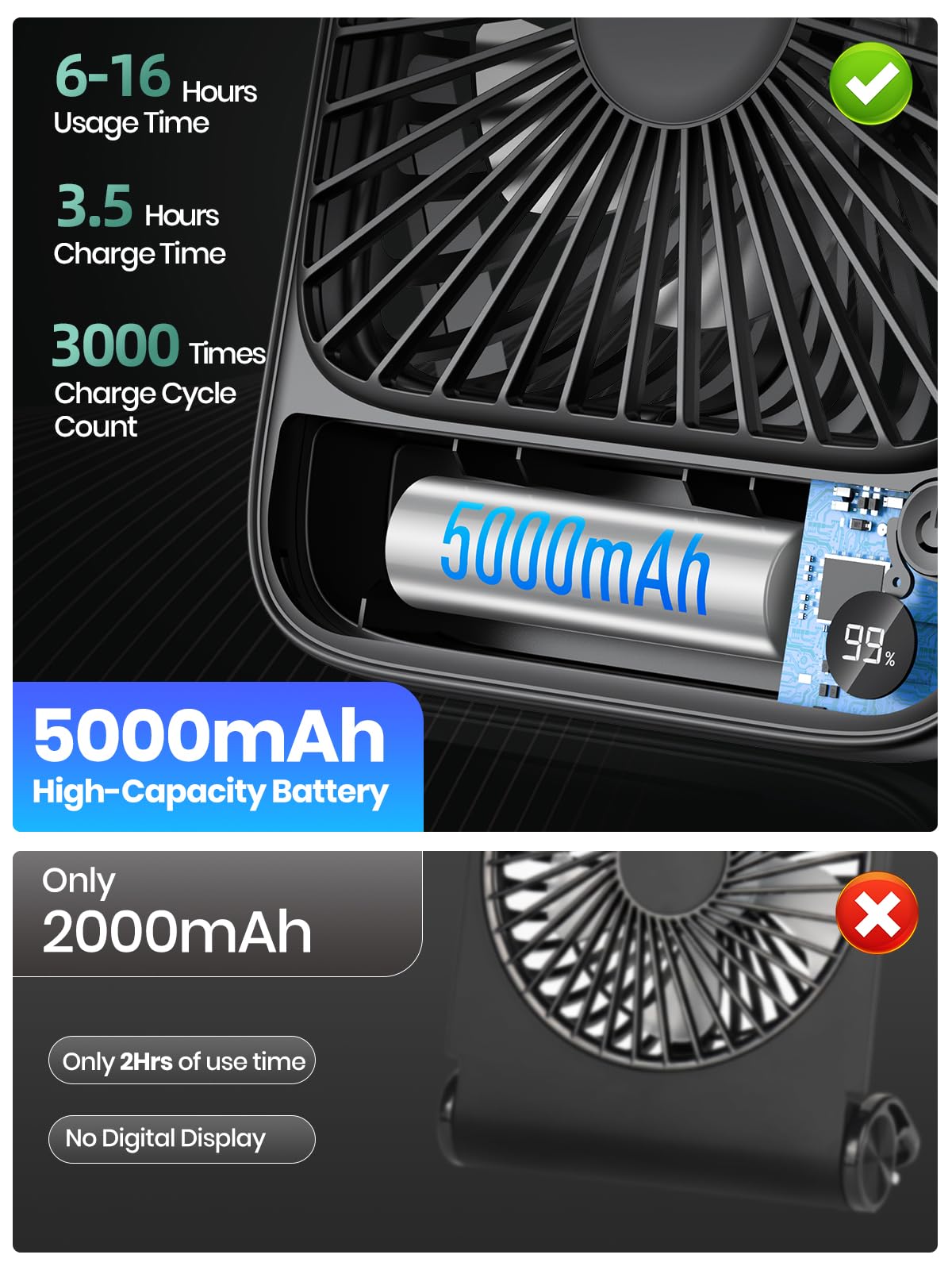 TOPK 2 Pack 5000mAh Portable Desk Fan, Ultra-thin Strong Wind Digital Display 4 Speeds Adjustable Small Silent Battery Powered Personal Fan for Bedroom, Office, Travel, Library, Outdoor