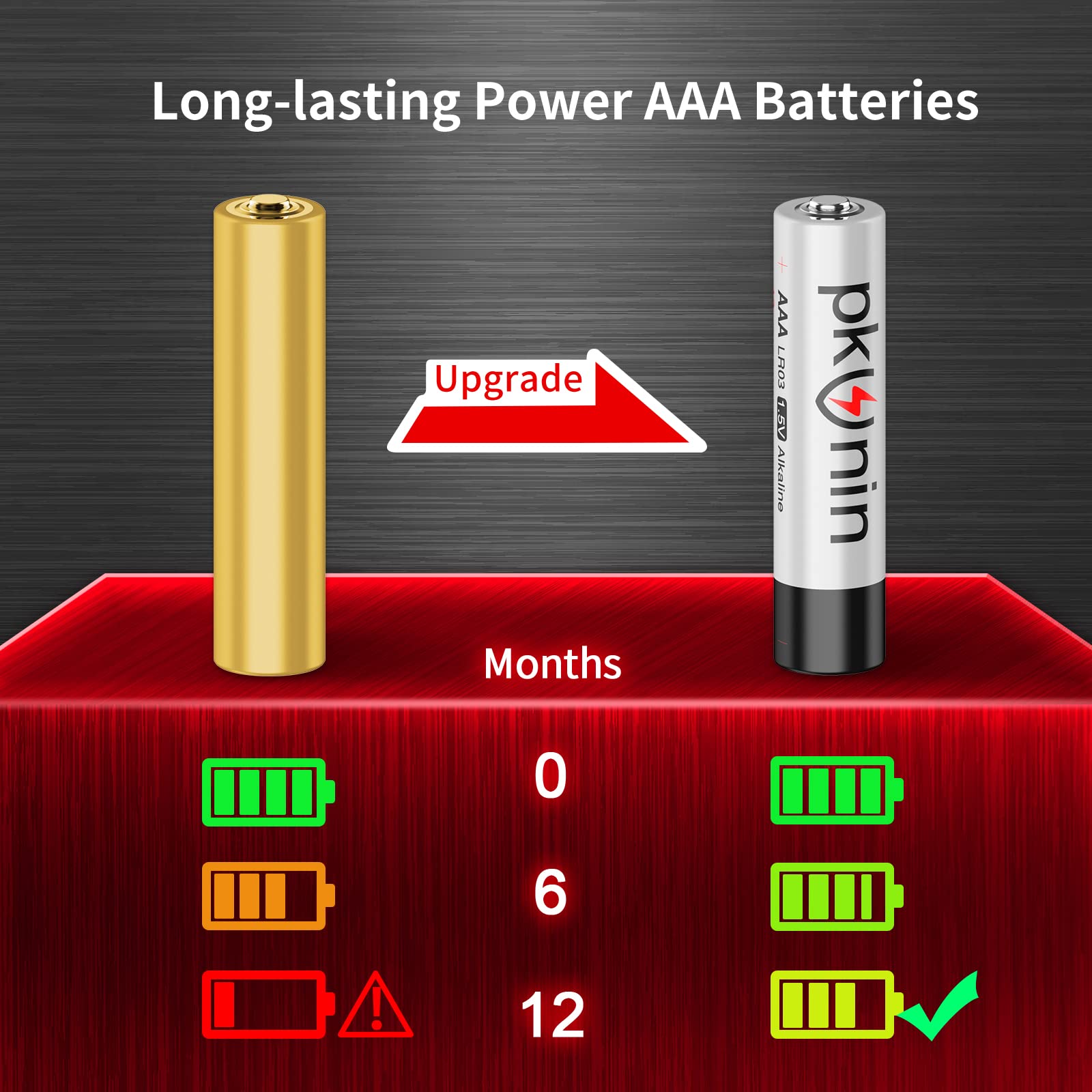 Ocvrszsw AA Batteries and AAA Batteries 22 Pack High-Performance 12 Triple AAA Batteries and 10 Double A Batteries