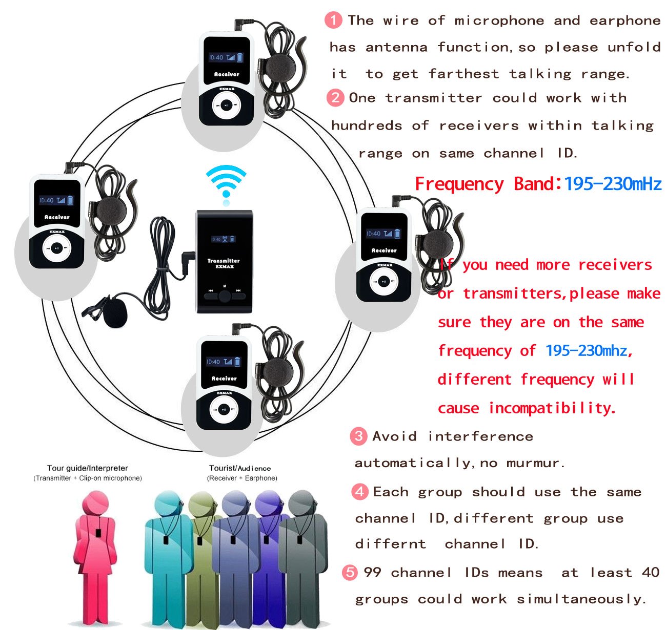 EXMAX® ATG-100R 195mHz Receiver Earphone for Wireless Tour Guide System ATG-100T Transmitter Church Translation Simultaneous Interpretation Teaching Conference Travel (Only 1 Receiver)