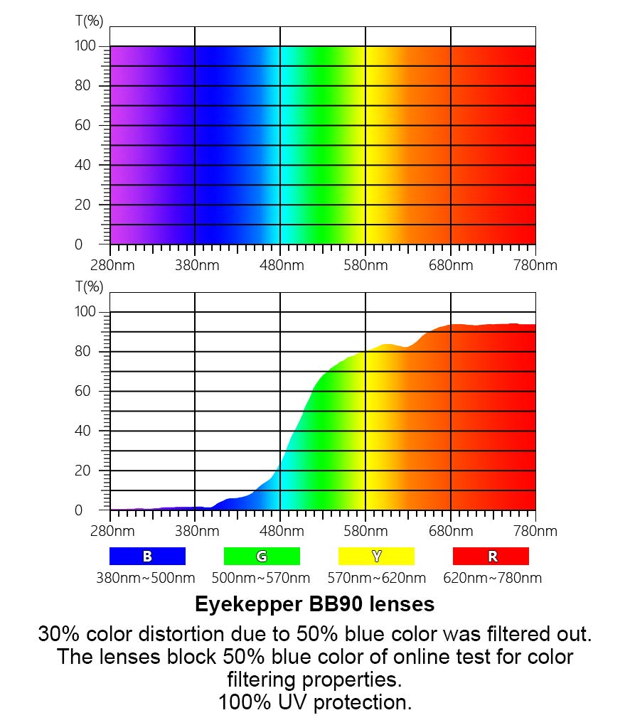 Eyekepper Blue Light Blocking Reading Glasses Women Men with Amber Tinted Filter Lens - Computer Readers - Black +3.00