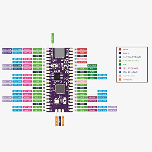 Microcontroller Board for Raspberry Pi Pico, Dual Core 264KB ARM Cortex M0+Processor with SD2SP2 SDLoad SDL Adapter (Blue)