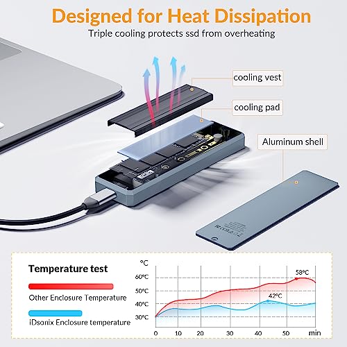 iDsonix Dual Bay M.2 Enclosure for Double M.2 NVMe SSDs 10Gbps Speed USB 3.1 Gen2 Type C NVMe Hard Drive Enclosure Adapter