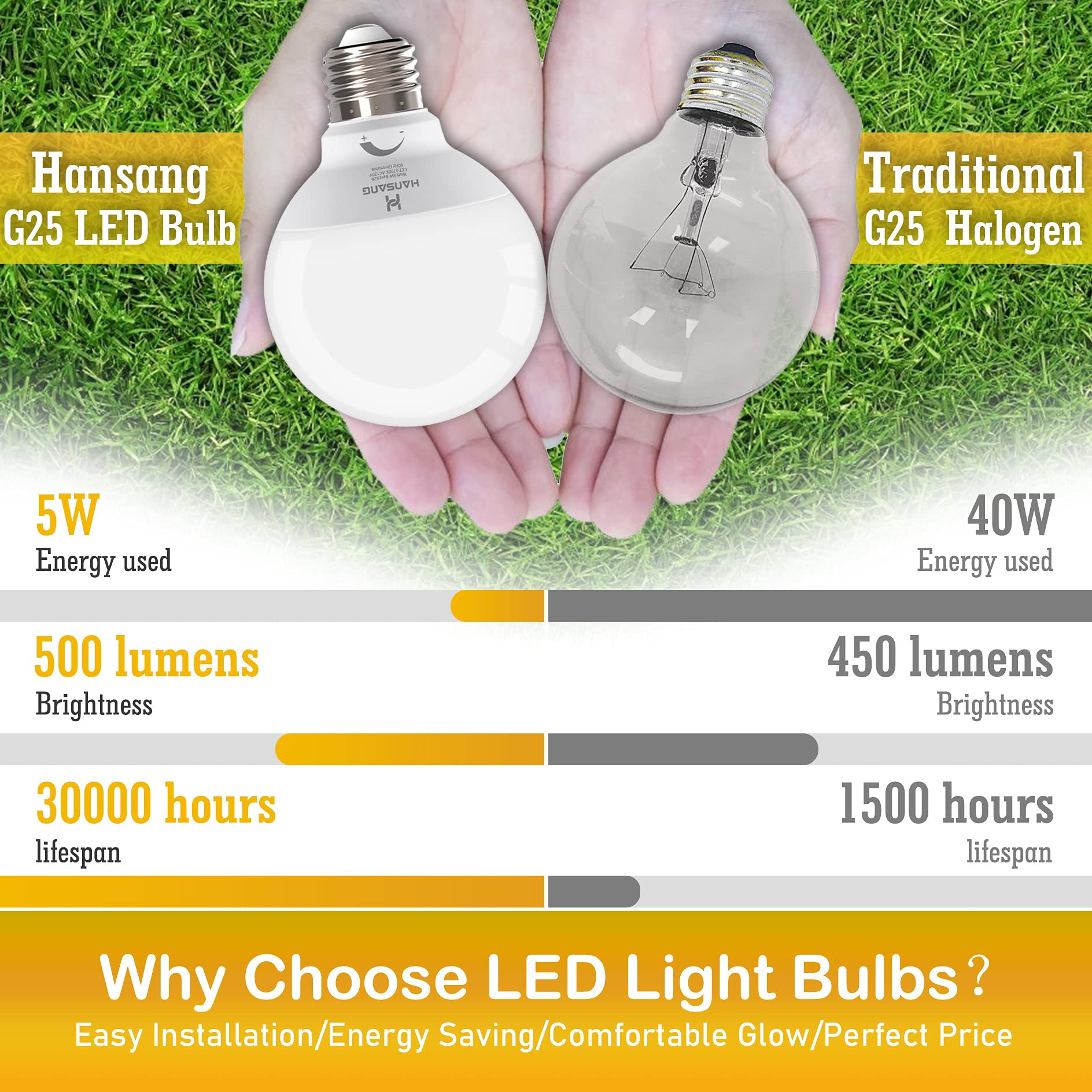 hansang LED G25 Globe Light Bulbs Dimmable 2700K Soft Warm White, 60W Equivalent Vanity Round Light Bulb with E26 Medium Base, Bathroom Light Bulb for Makeup Mirror Home Lighting, 500LM, 8 Pack