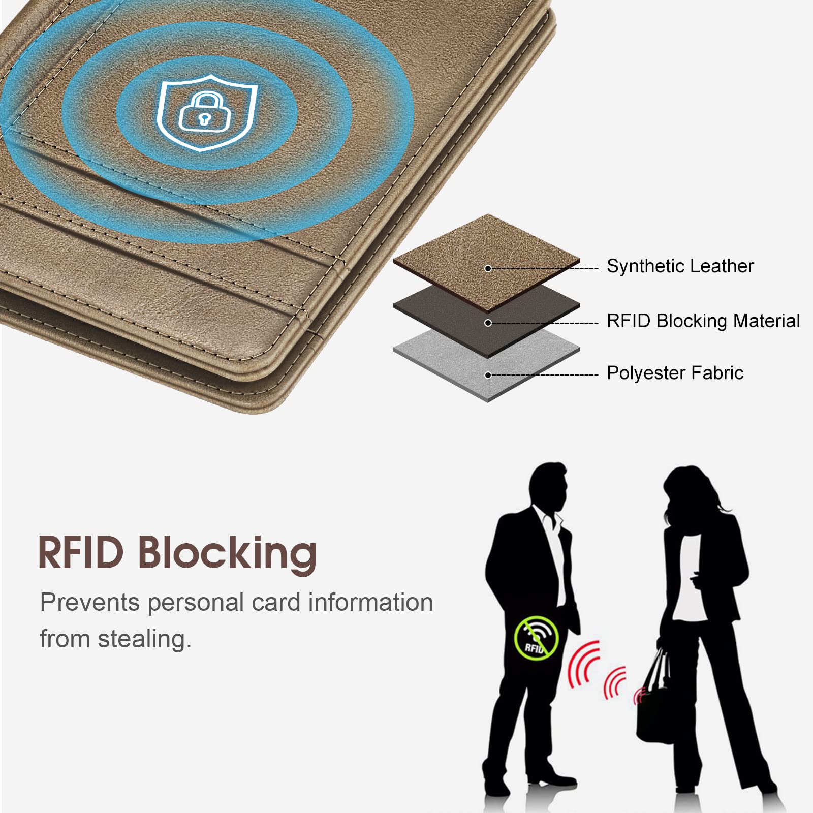 Fintie Bifold Credit Card Holder for Men and Women, Premium PU Leather Slim Minimalist RFID Blocking Card Cases Wallet with ID Window (Khaki)