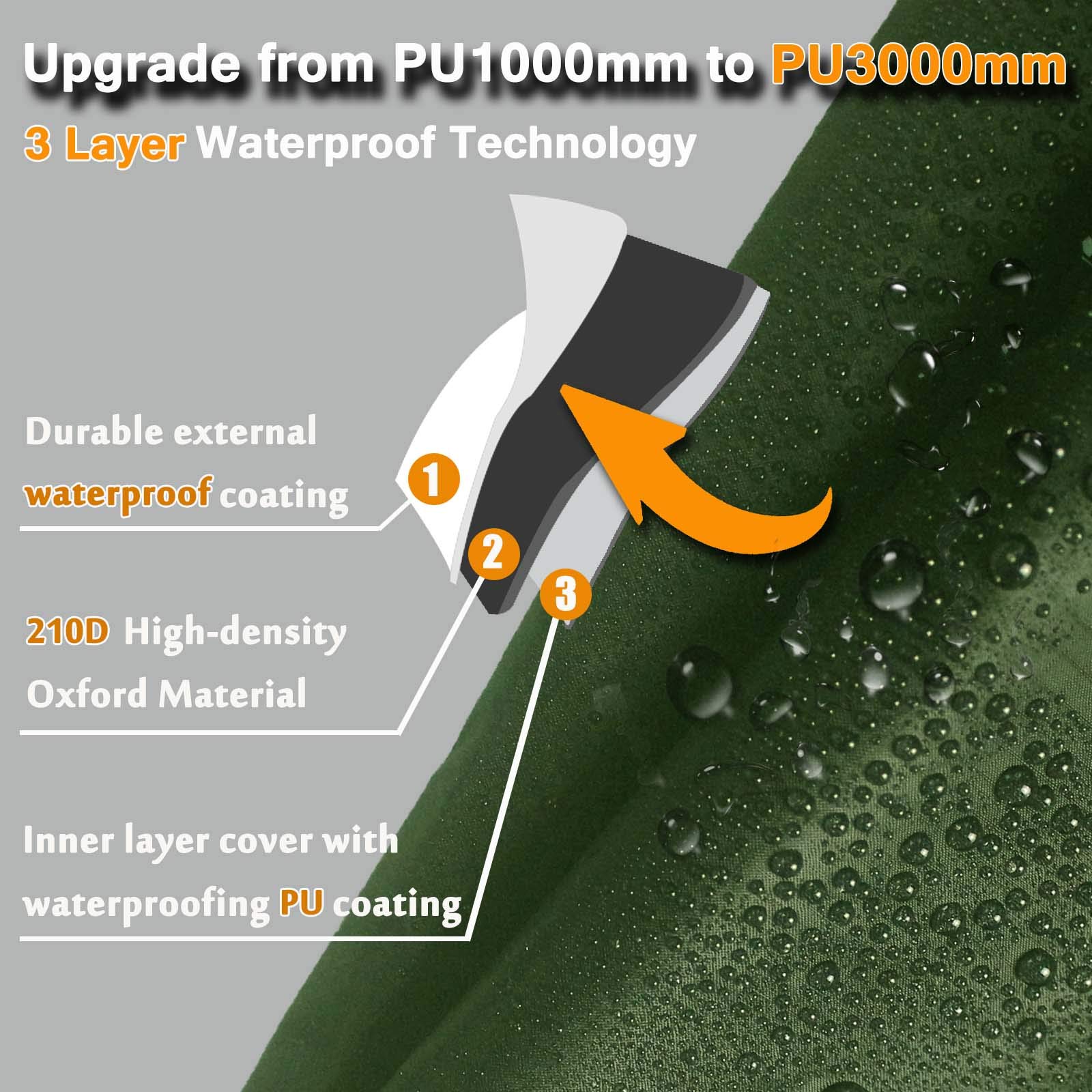Frelaxy Tent Footprint, Waterproof Camping Tarp, High-Density Tent Tarp with PU3000mm Waterproofing for Hiking, Camping, Backpacking, Outdoor