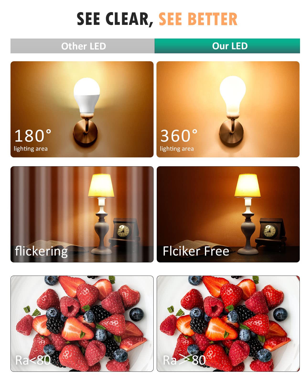 Harisca A21 3-Way LED Light Bulbs 50/100/150W Equivalent Soft White 3000K E26 Base 4/9/13W 120V 2-Pack