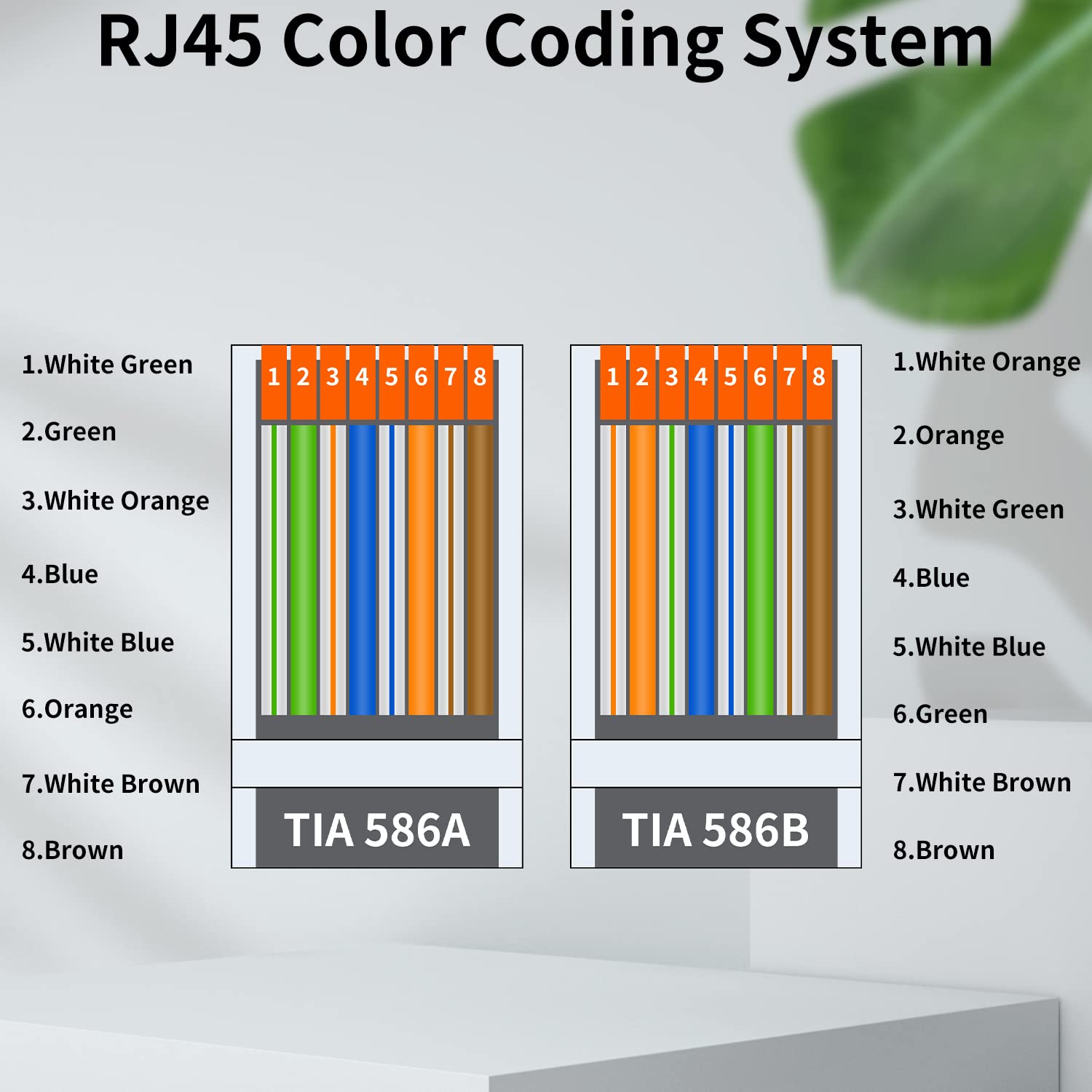 IIABC RJ45 Connectors, 120-PACK Cat6 Connector Cat5e Connectors RJ45 Ends Ethernet Cable Crimp Connectors UTP Network Plug for Solid or Stranded UTP Cable