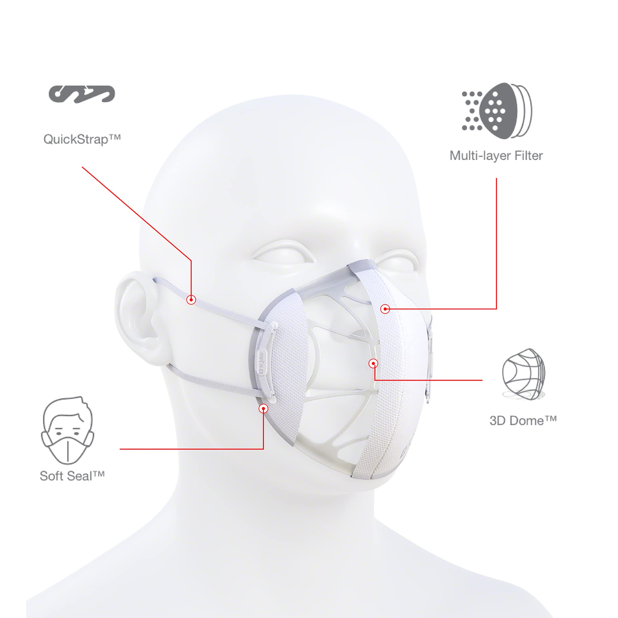 IQAir White KN95 Face Masks For Adults - Protects Against PM2.5, PM1, PM10, & Ultrafine Particles - HEPA Filter - Soft Seal Fit - Breathable Dome Design - Adjustable Earloops - German Made - 12 Pack