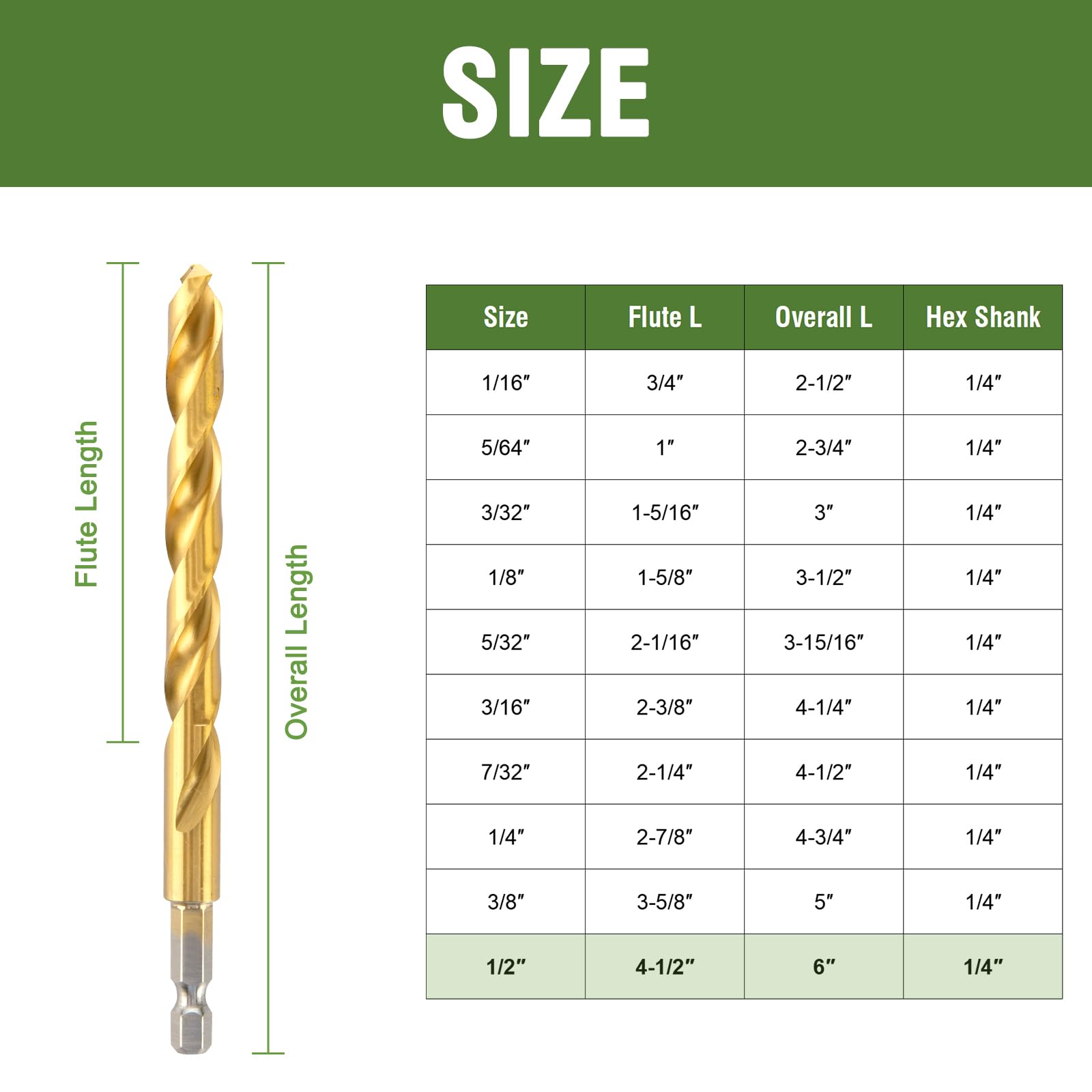 HLOFIZI 1/8" Cobalt Drill Bit with Hex Shank (3 Pack), Impact Titanium Twist Drill Bits for Metal, Stainless Steel, Cast Iron and Wood