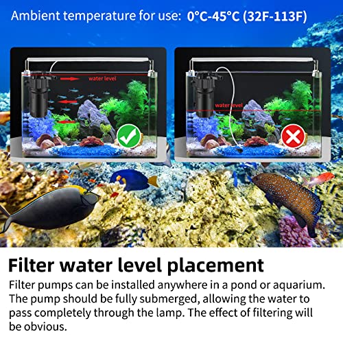 UV Filter for Aquarium, 3W Mini Internal UV with Power Head, 105 GPH 5 in 1 Fish Tank Aqua Filter, Green Water Killer Filter, Submersible Aqua Pump