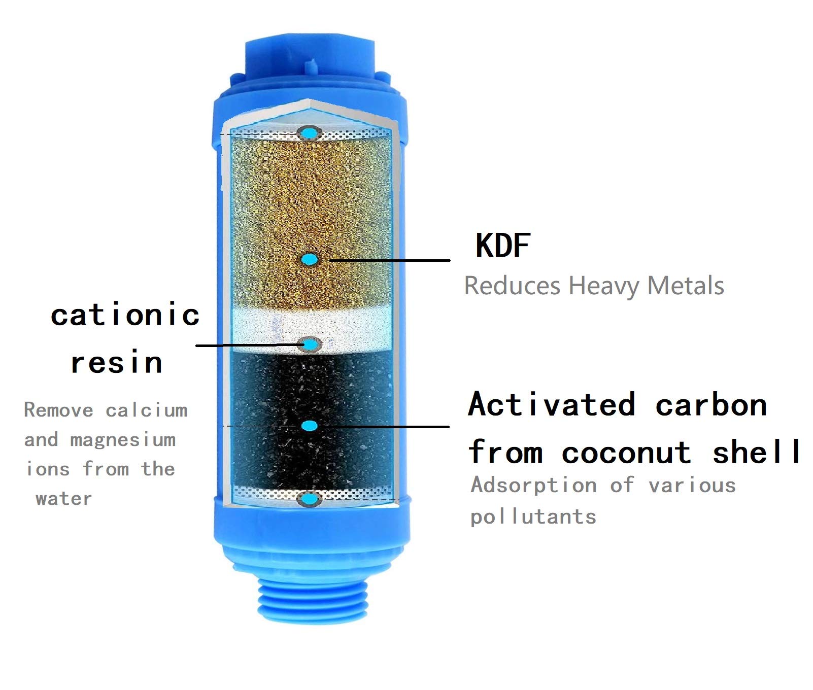 H&G lifestyles 2pcs Camping Water Filter Replacement Drinking Water Filtration Bucket Filter Gravity Water Purification Emergency Water Filter (Blue)