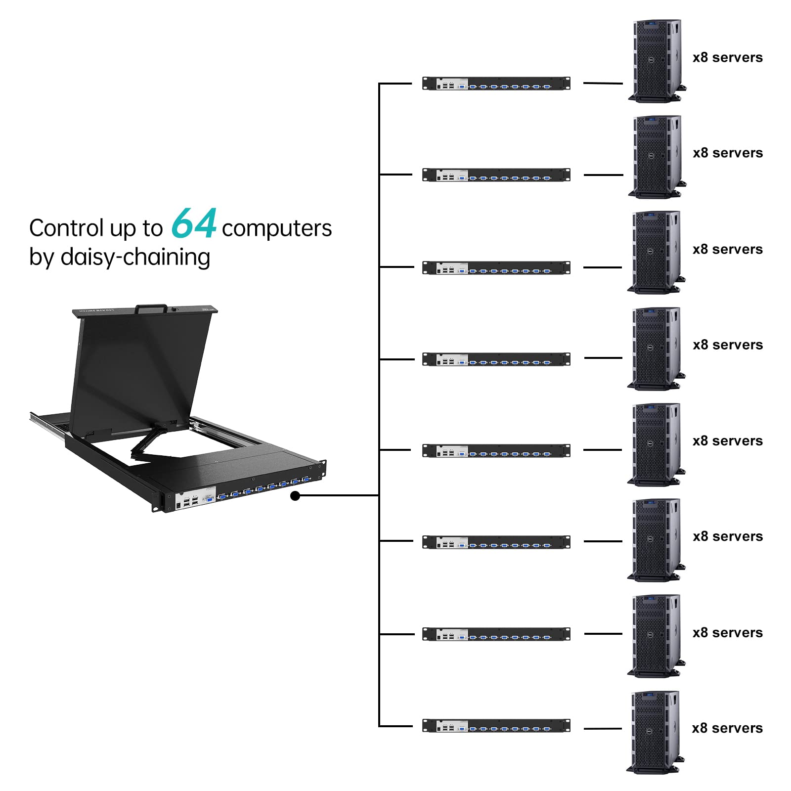 MT-VIKI 1U 19'' LCD KVM Console, 8 Port Rack Mount Monitor KVM VGA for 19'' Rack, 1280X1024@60Hz, Support OSD/Hotkey/Panel Switching, 8 Packs KVM Cable