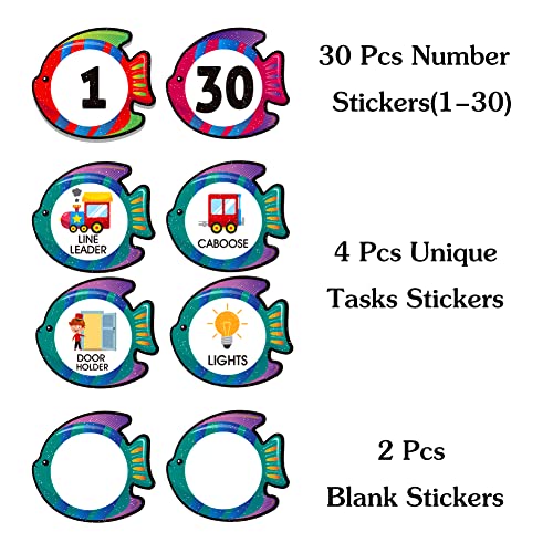 WhatSign 36Pcs Number Spot Markers Stickers Line up Spots for Classroom Floor Number Stickers Classroom Line up Spot Dots Floor Decals for Back to School Kindergarten Preschool Elementary Classroom