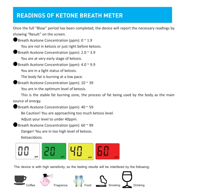 Ketone Breath Breathalyzer, Ketosis Breath Meter, Digital Ketosis Test with 10 Mouthpieces