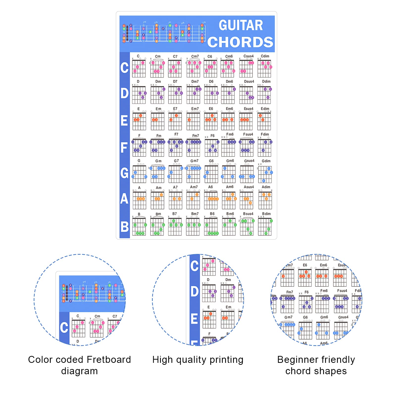 Guitar Chord Poster, 8 x 11 Inch Laminated Guitar Chord Chart Poster Circle of Fifths Chart Large Print Guitar Chord Chart for Beginners Music Theory Guitar Learning