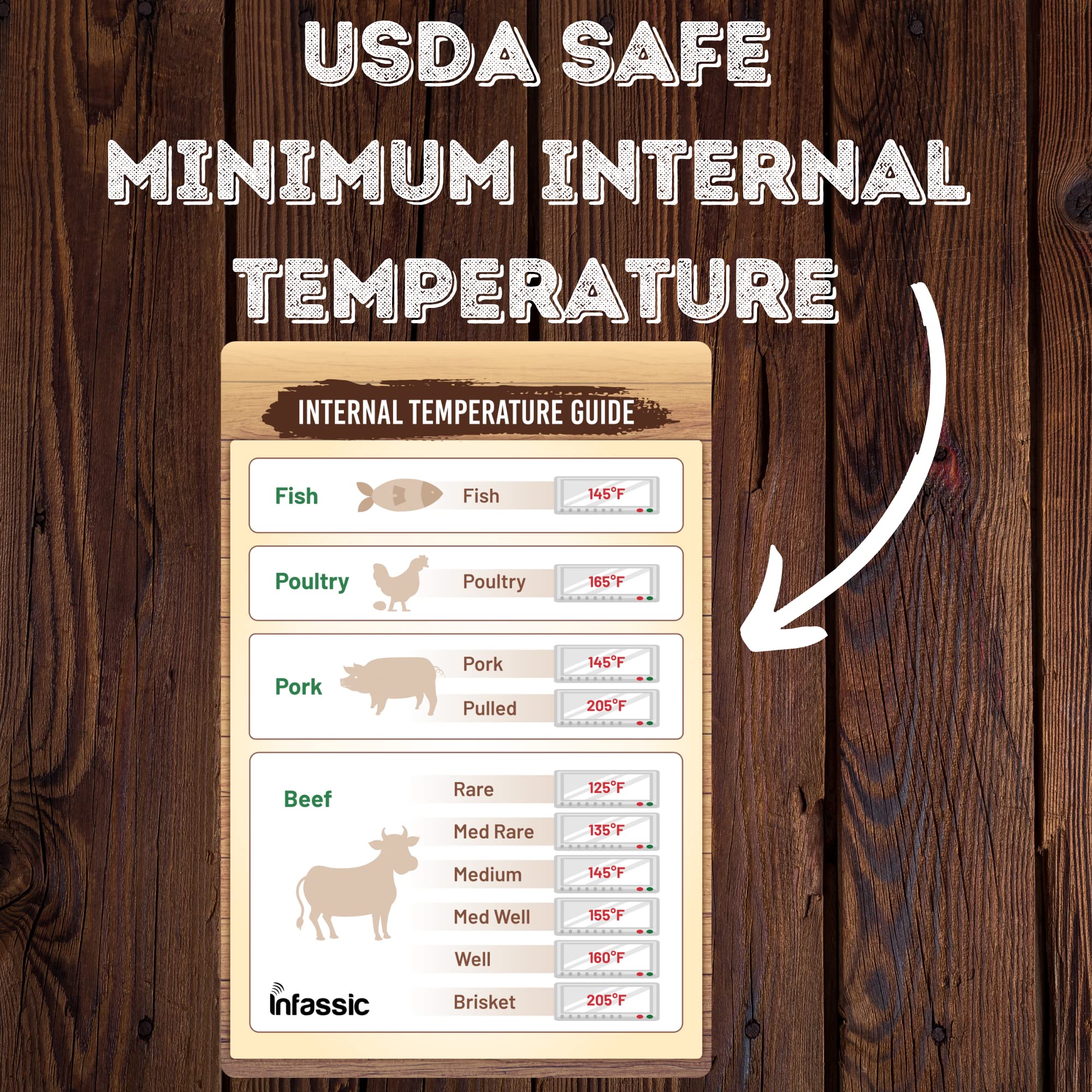Internal Temperature Guide Magnet - Meat Temperature Chart - Beef, Chicken & Poultry, Fish, Pork - Magnetic Meat Doneness Chart - Brisket, Rare, Medium, Well - Small Meat Cooking Temp Guide - 4β x 6β