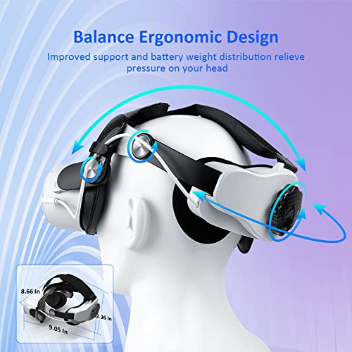 NexiGo S32 Head Strap with 5300mAh Battery for Oculus Quest 2, Carbon Fiber Dial, Replacement Elite Accessories, Enhanced Comfort Support, Reduces Face and Head Pressure