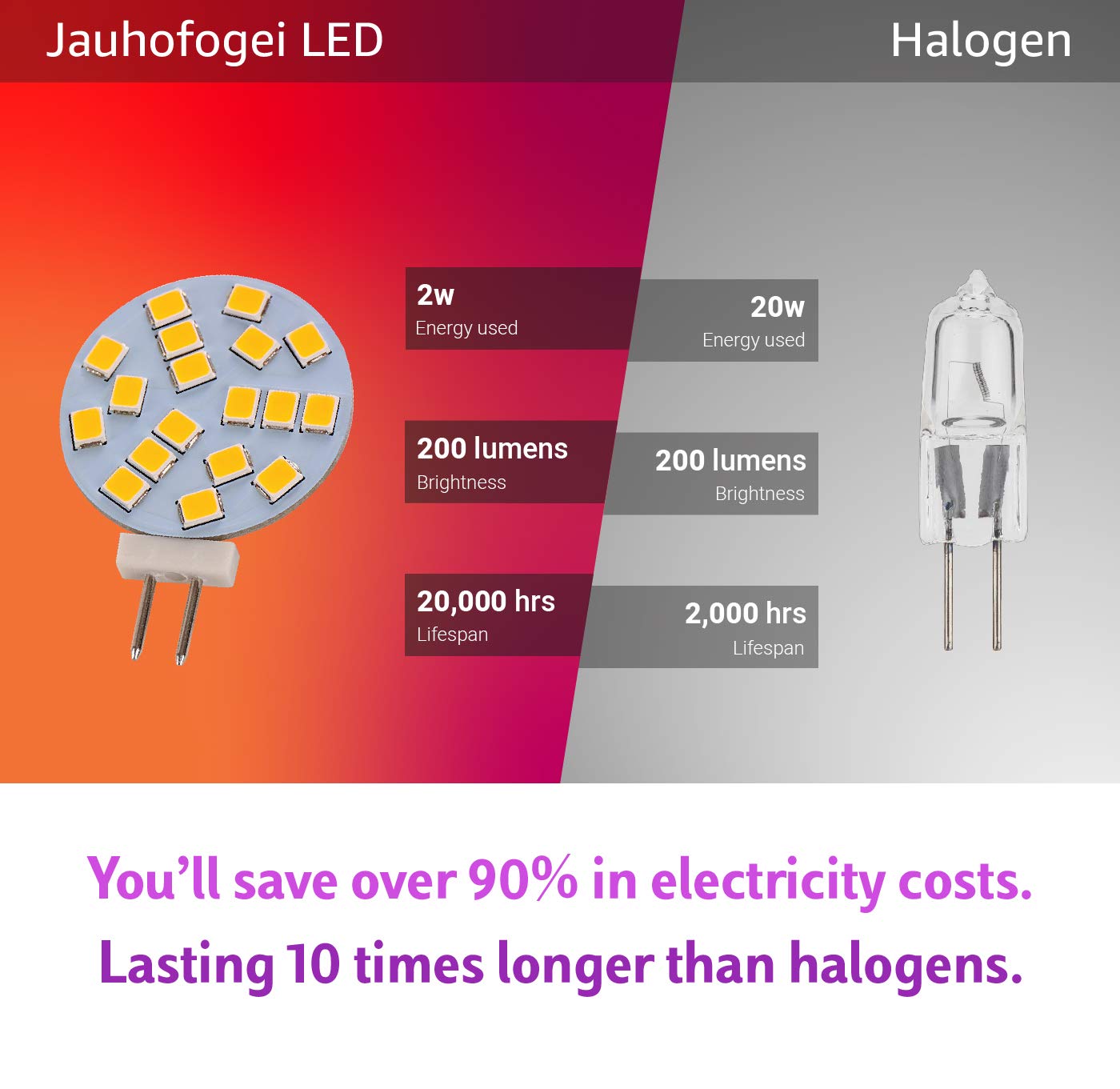 G4 LED Bulb Warm White 3000K 2W - 20 Watt Halogen JC Bulb Replacement G4 Bi Pin Bulb - LED Appliance Bulb Range Hood 20W 12V G4 Base T3 - 12 Volt ac/dc Under Cabinet Puck Light Bulbs - 6 Pack