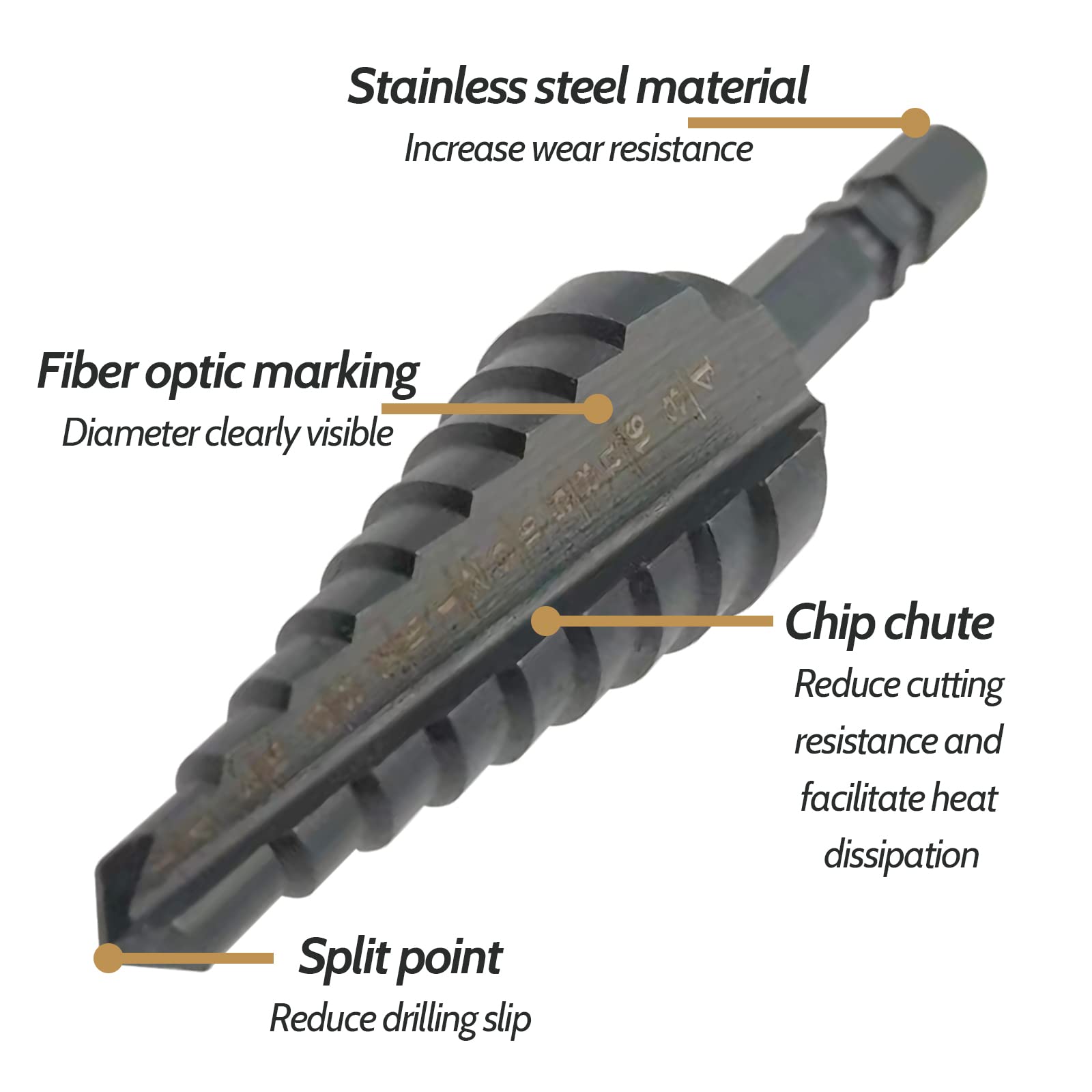 Jifeijidian Quick Change Step Drill Bit Double Fluted M2 High Speed Steel Drill Bits for Hole Drilling in Stainless Steel Aluminum Wood (1/4", 5/16", 3/8", 7/16", 1/2", 9/16", 5/8", 11/16", 3/4")