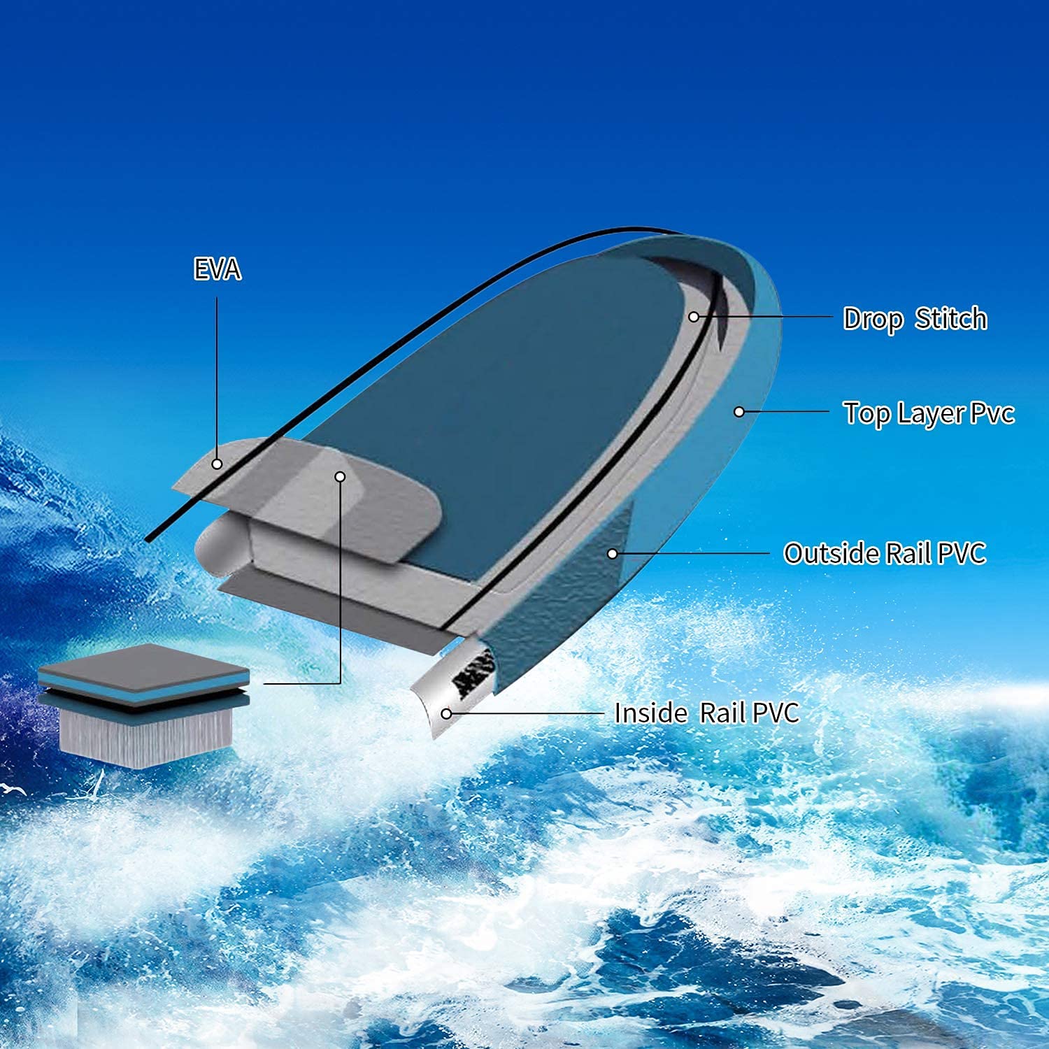 FAYEAN Inflatable Stand Up Paddle Board 10' x 28''x 6'' SUP ISUP Round Board Include Hand Pump, Paddle, Backpack, Coil Leash,Carry Bag, Repair Kit and Waterproof Case (Blue Whale)
