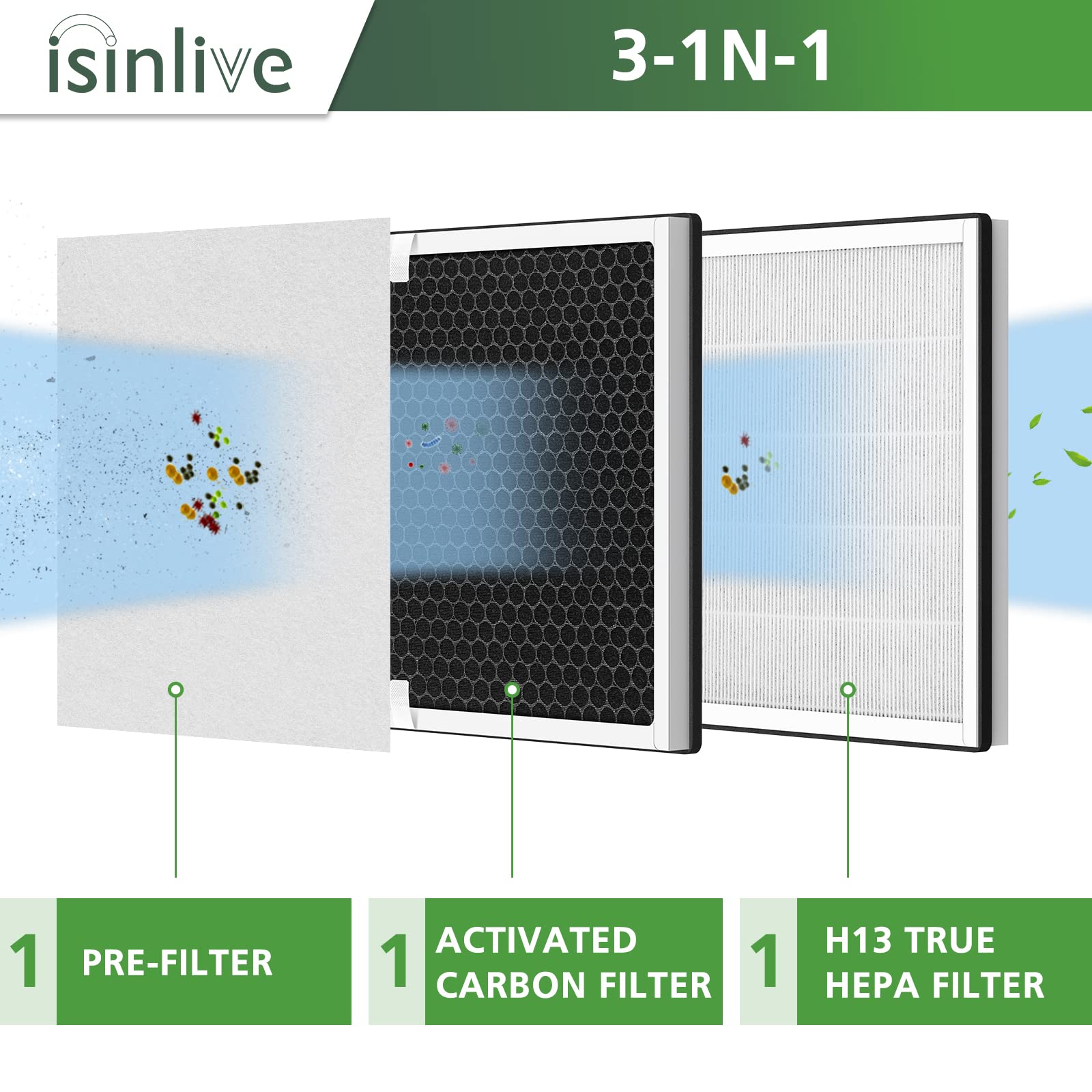 H13 True HEPA Replacement Filter Set, Compatible with InvisiClean Air Purifier Aura IC-5018, Aura II IC-5018, Sensa IC-5120, 3-in-1 Premium H13 Grade True HEPA Filter(2 Pack)