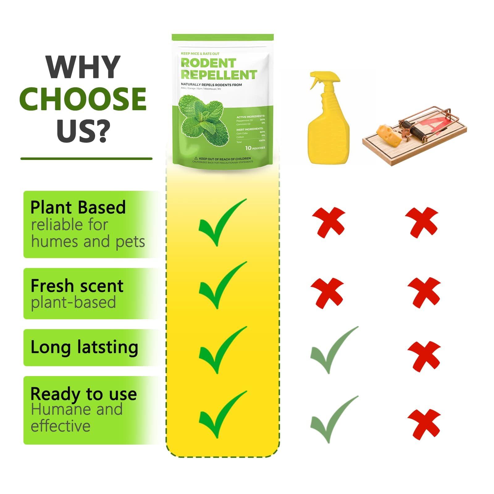 Mice Repellent for House 10 Pouches,Peppermint Oil to Repel Mice and Rats, Plant-Based Mice Repellent for House Squirrel Repellent Rodent Deterrent for Indoor Use