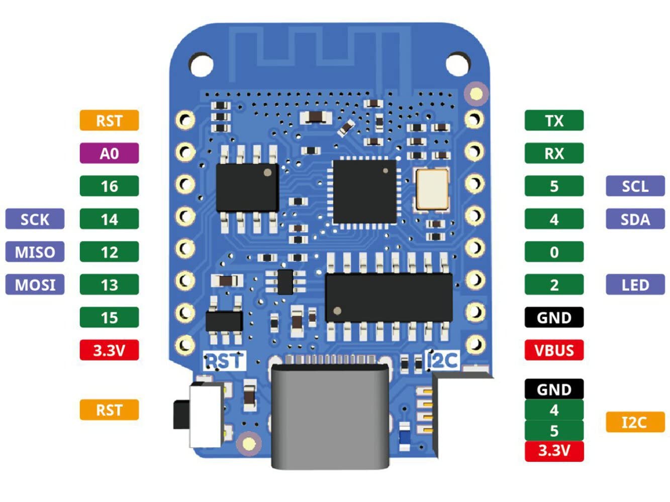 WEMOS D1 Mini V4.0.0 ESP8266 - Genuine LOLIN