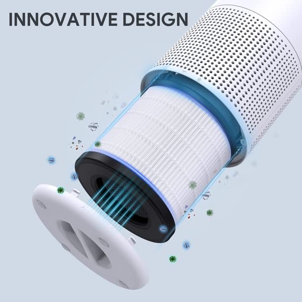 FULMINARE Air Purifiers for Bedroom H13 True HEPA Air Filter Replacement.