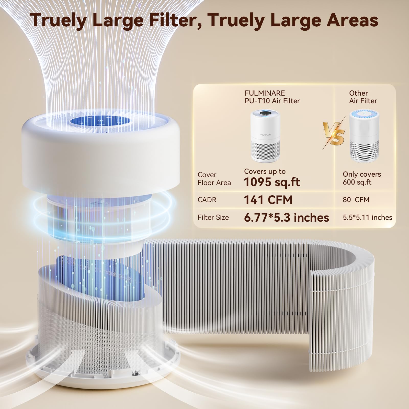 FULMINARE Air Purifiers for Home Large Room, 1095 Ft² Coverage, Air Purifier for Bedroom, Pets, Smokers, PM2.5, VOCs... Air Cleaner
