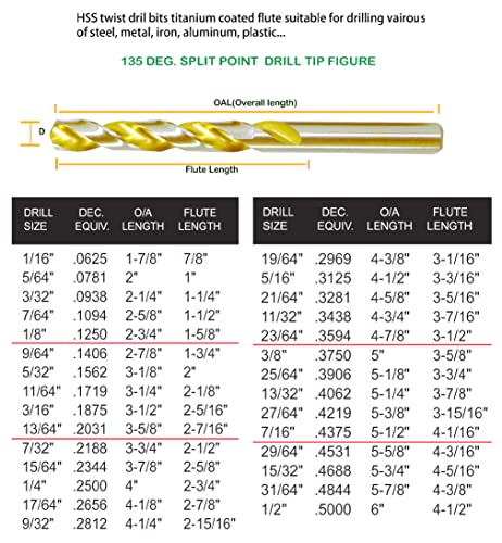 HSS Drill Bit 11/32 inch Twist Jobber Length Titanium Golden Flute Drill Steel Metal Iron-5Pcs