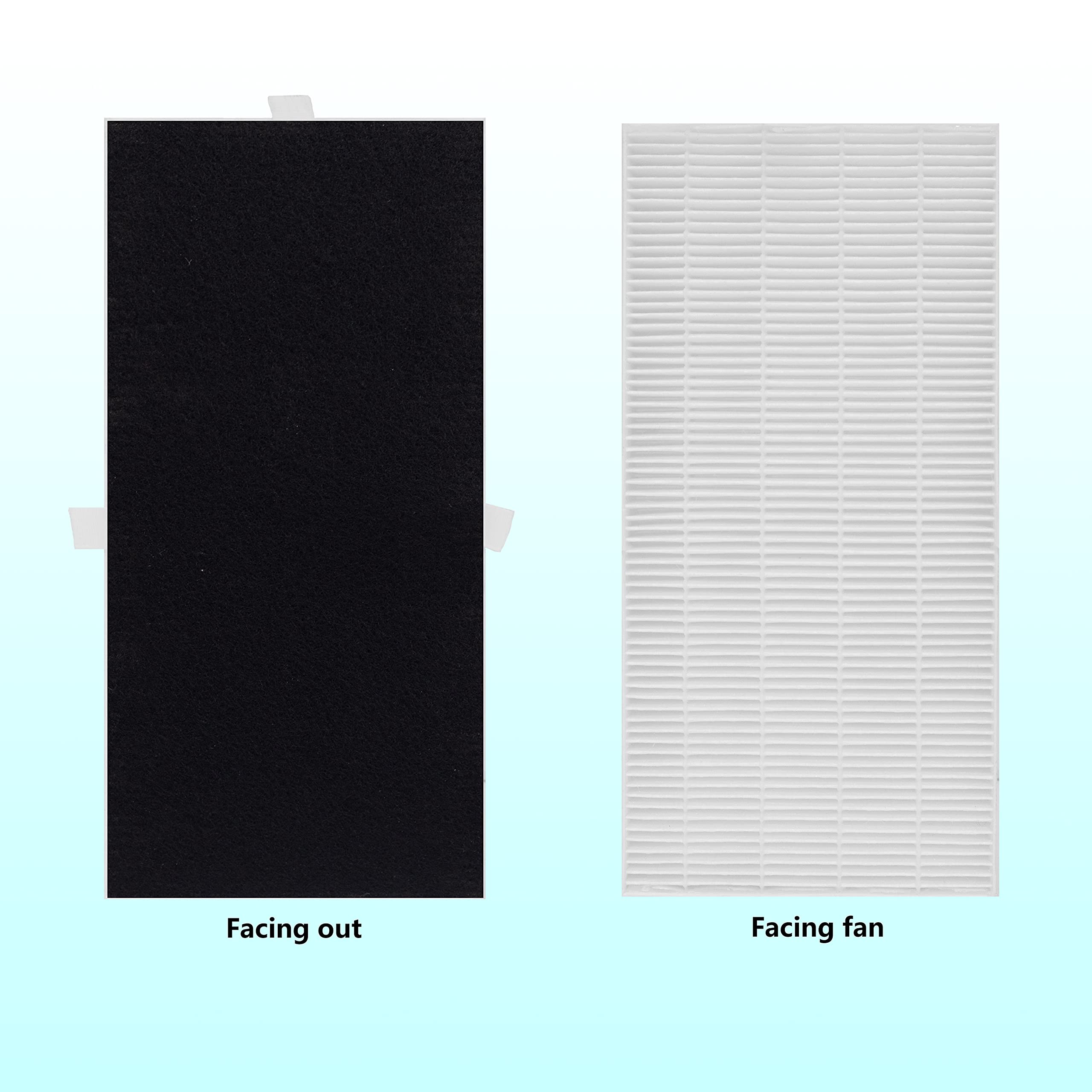 Lhari HRF-G1 True HEPA Replacement Filter, Compatible with Honeywell HPA020 HPA020B, HAP030 HPA030B and HPEAClean HPA108B HPA075B Air Purifier, Part Number HRF-G1 HRF-G2, 2-Pack